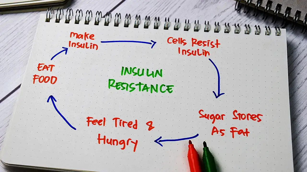 How to Know If You’re Insulin Resistant: 2 Simple Tests - Insulin IQ